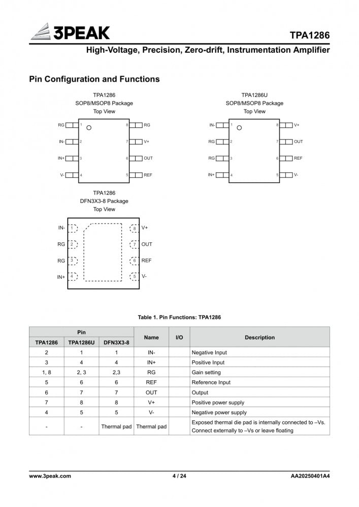 TPA1286 datasheet page 4