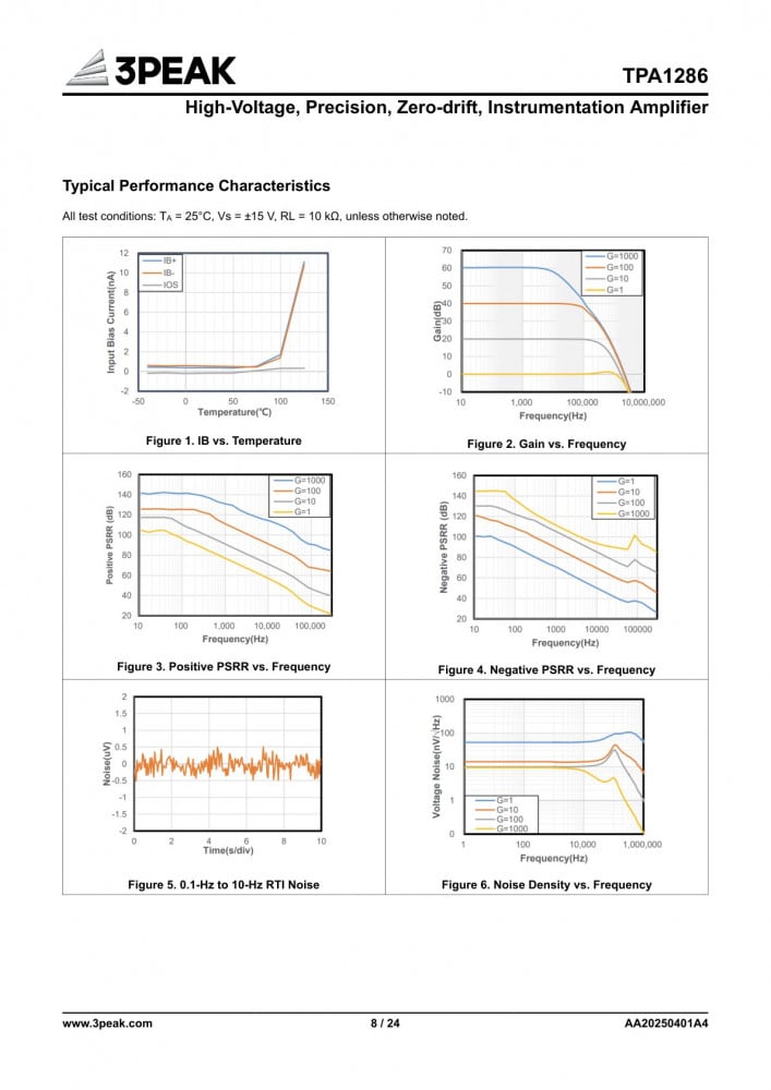 TPA1286 datasheet page 8