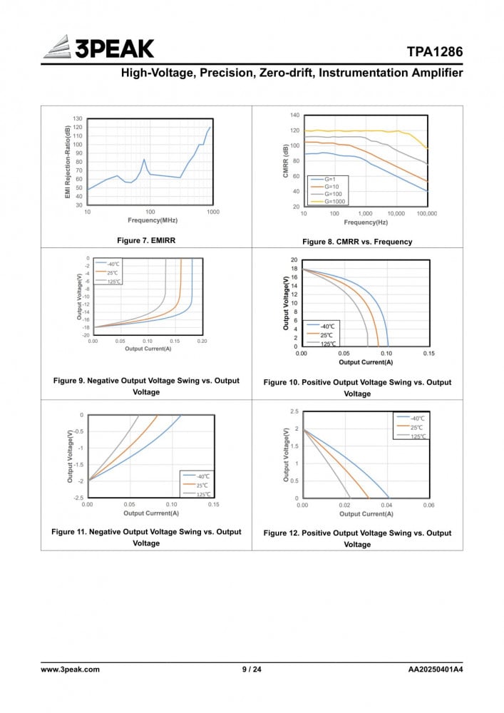 TPA1286 datasheet page 9