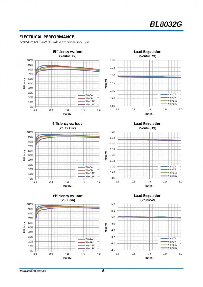 BL8032GCB6TR datasheet page 5