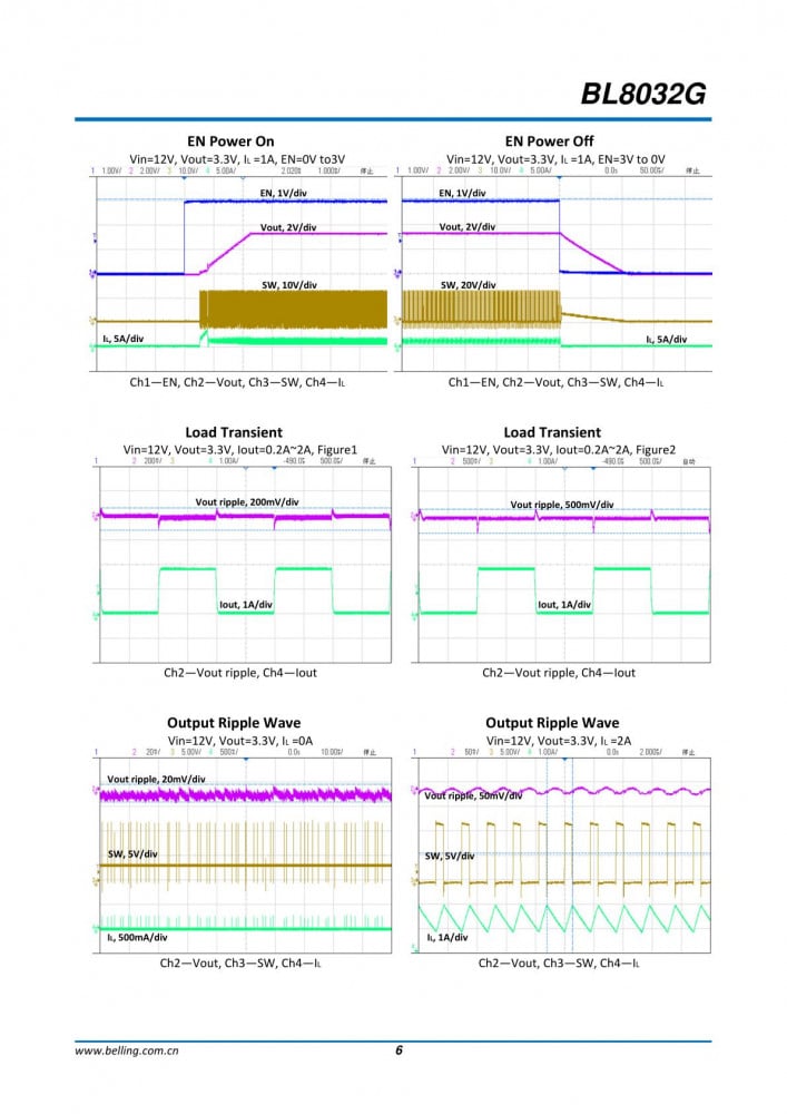BL8032GCB6TR datasheet page 6