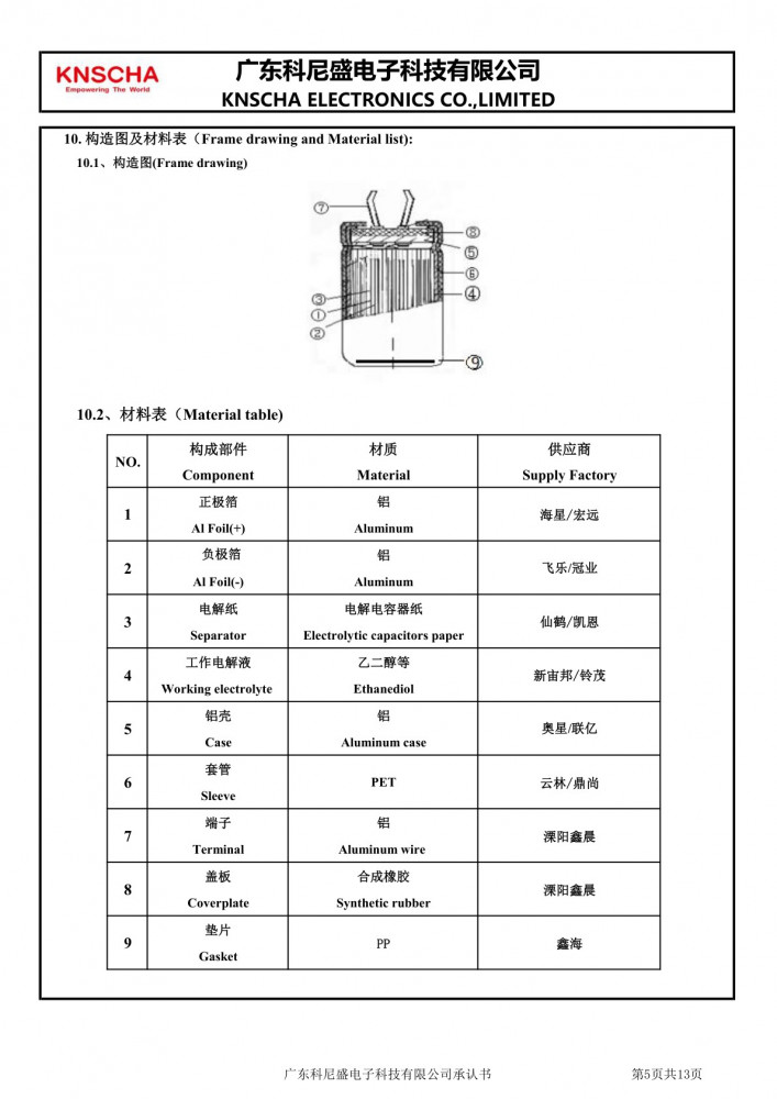 LNH450M477S552S1EA specification page 5