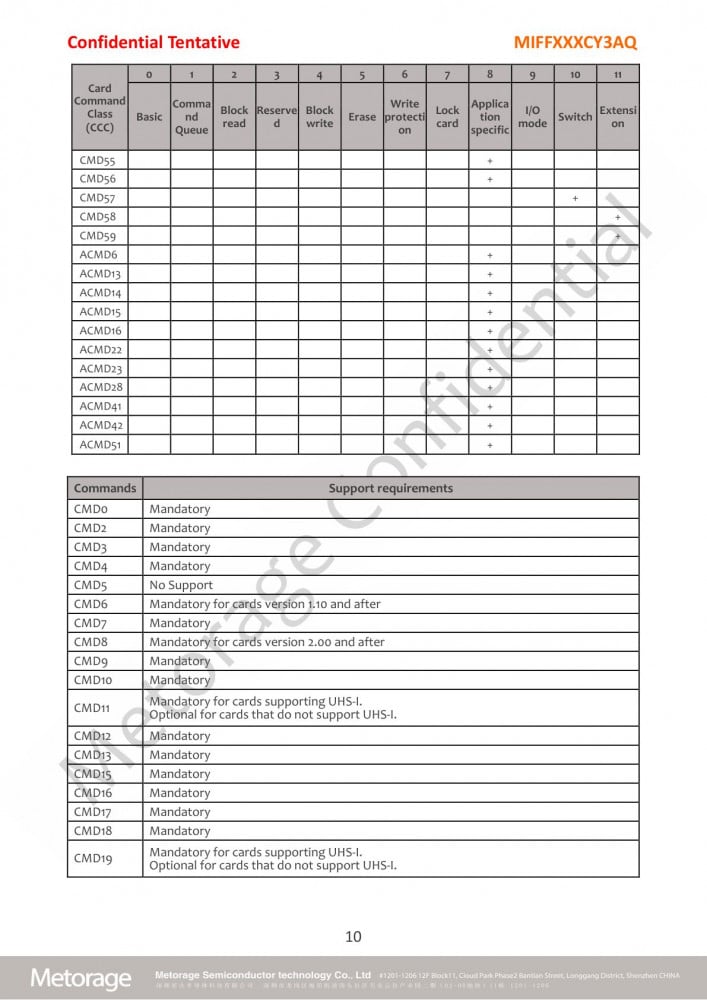 MIFF032CY3AQ datasheet page 10