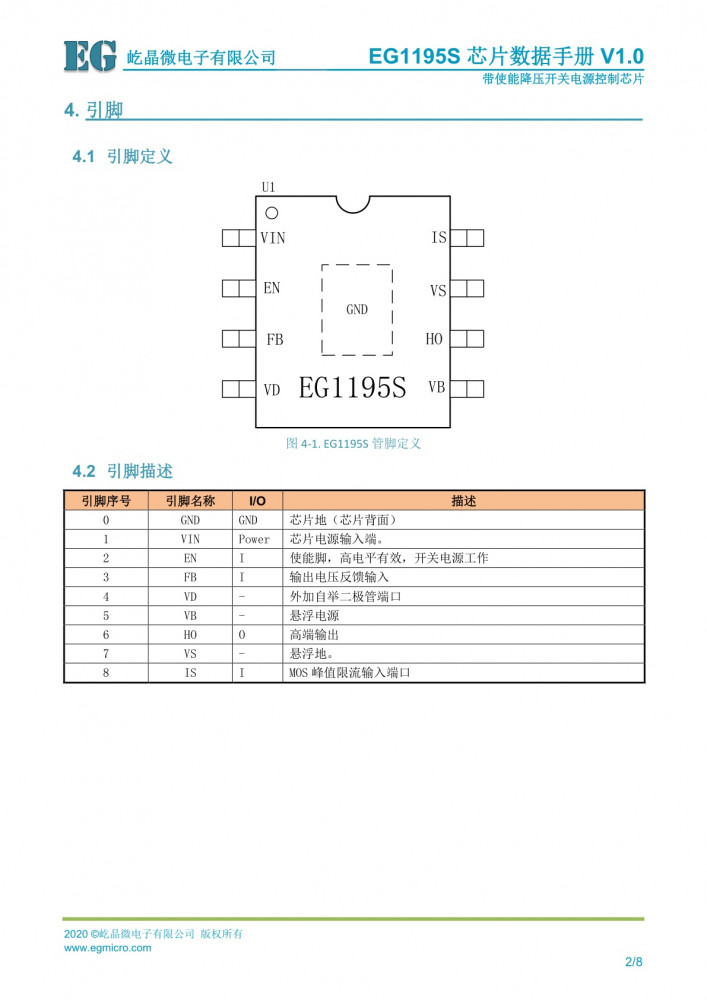 EG1195S datasheet page 5
