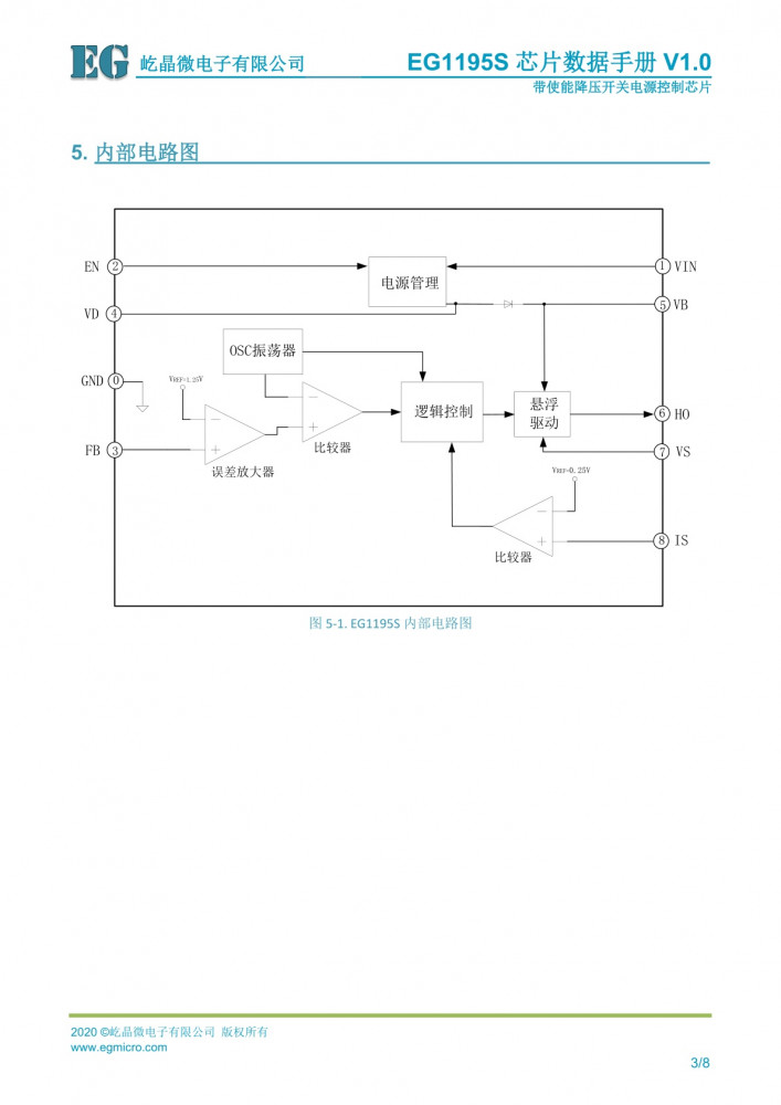 EG1195S datasheet page 6