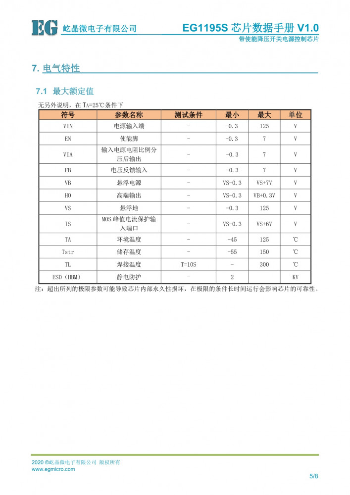 EG1195S datasheet page 8