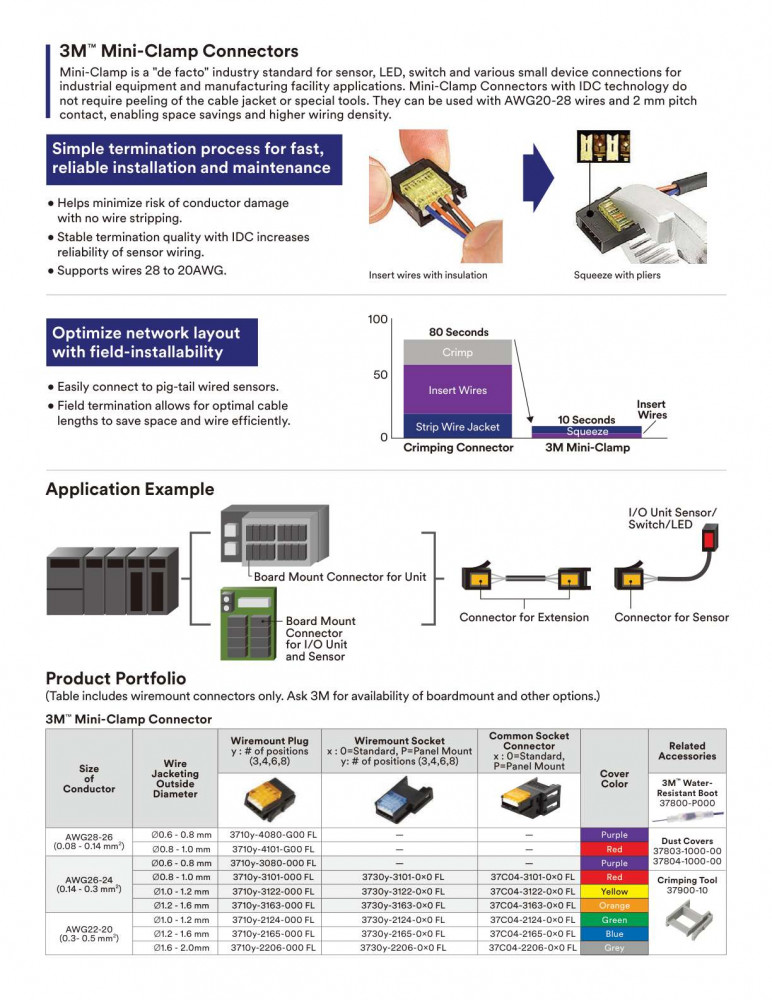 3M Mini-Clamp technical document page 2