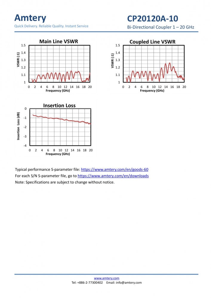 CP20120A-10 datasheet page 3