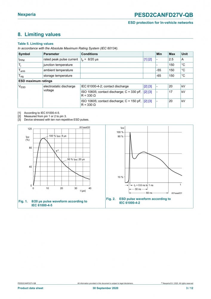 PESD2CANFD27V-QBZ datasheet page 3