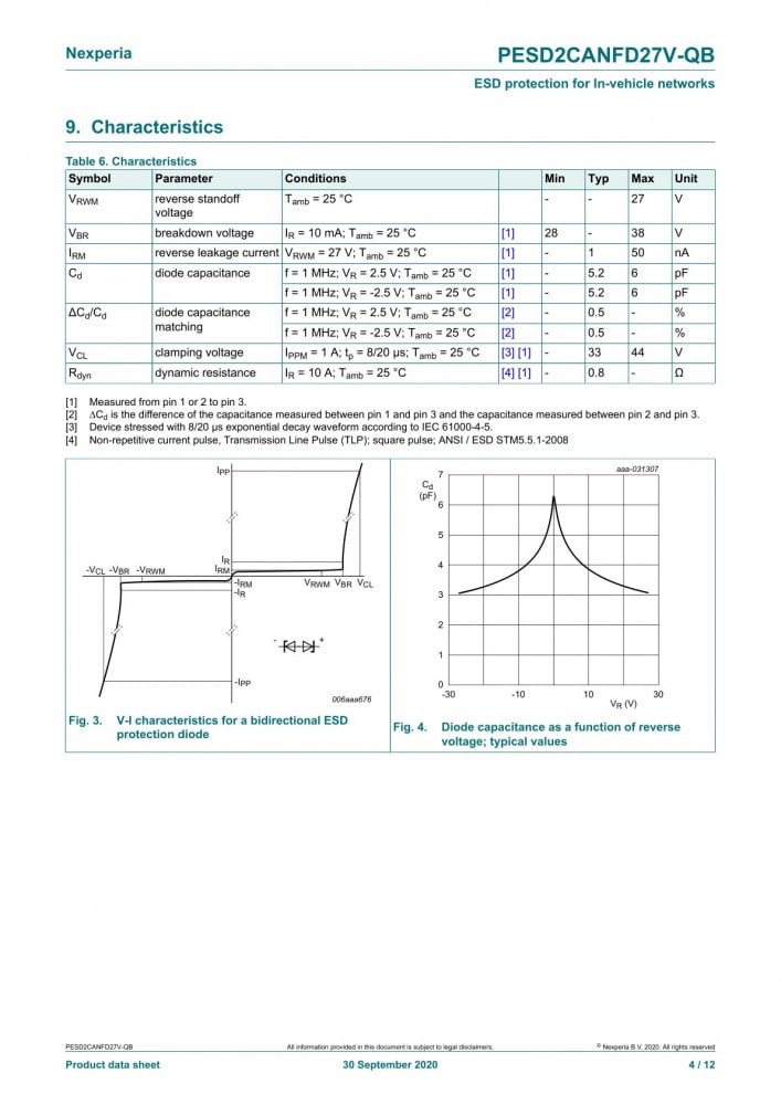 PESD2CANFD27V-QBZ datasheet page 4