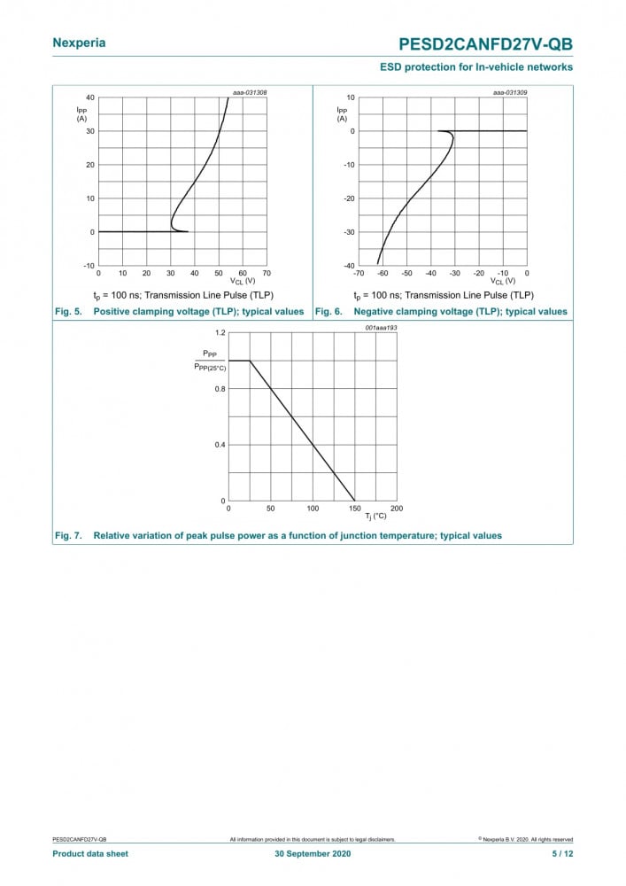 PESD2CANFD27V-QBZ datasheet page 5