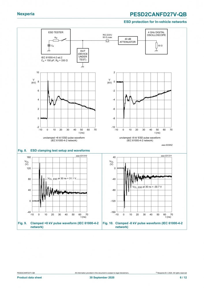 PESD2CANFD27V-QBZ datasheet page 6