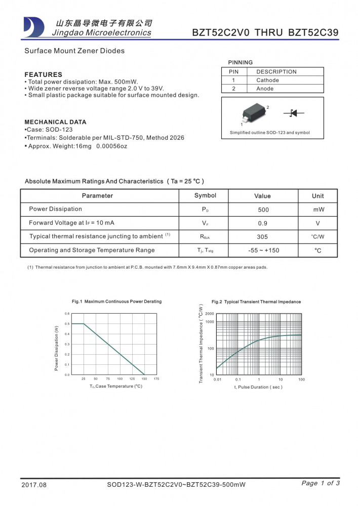 BZT52C18 datasheet page 1