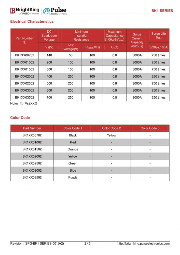 BK12002502 datasheet page 2