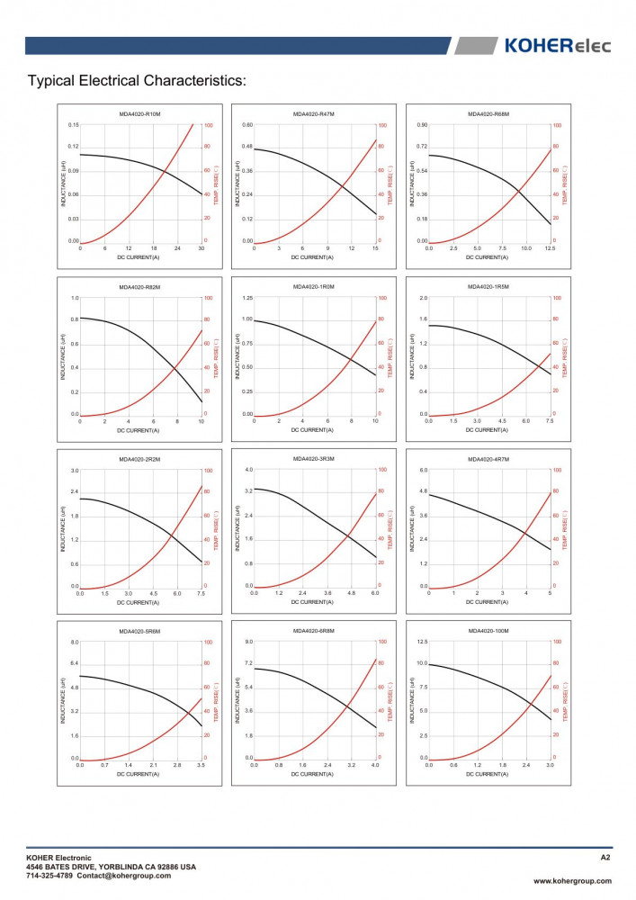 MDA4020 series datasheet page 2