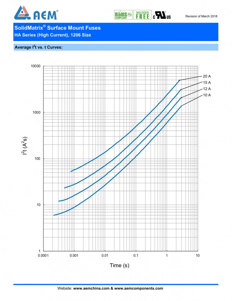 AEM SolidMatrix HA Series datasheet page 3