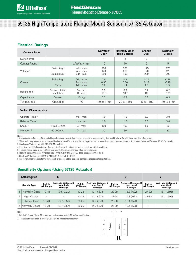 Littelfuse 59135 datasheet page 2