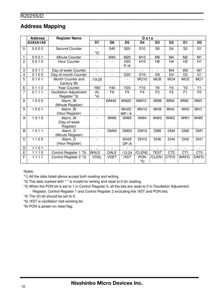 R2025 technical document page 10