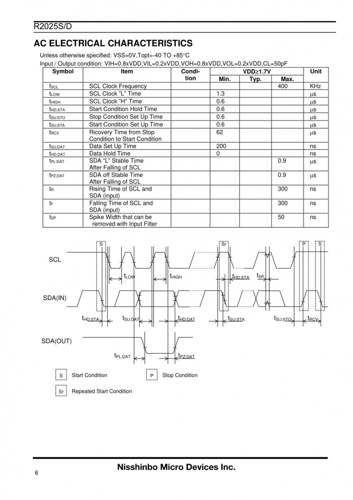 R2025 technical document page 6