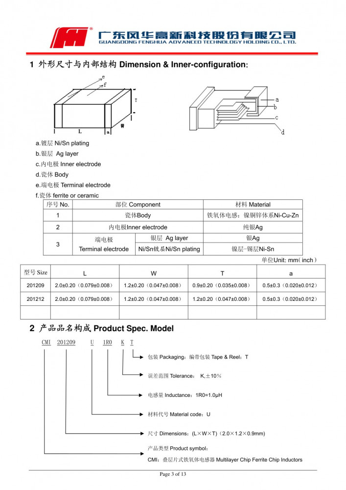 FH CMI201209 series document page 4