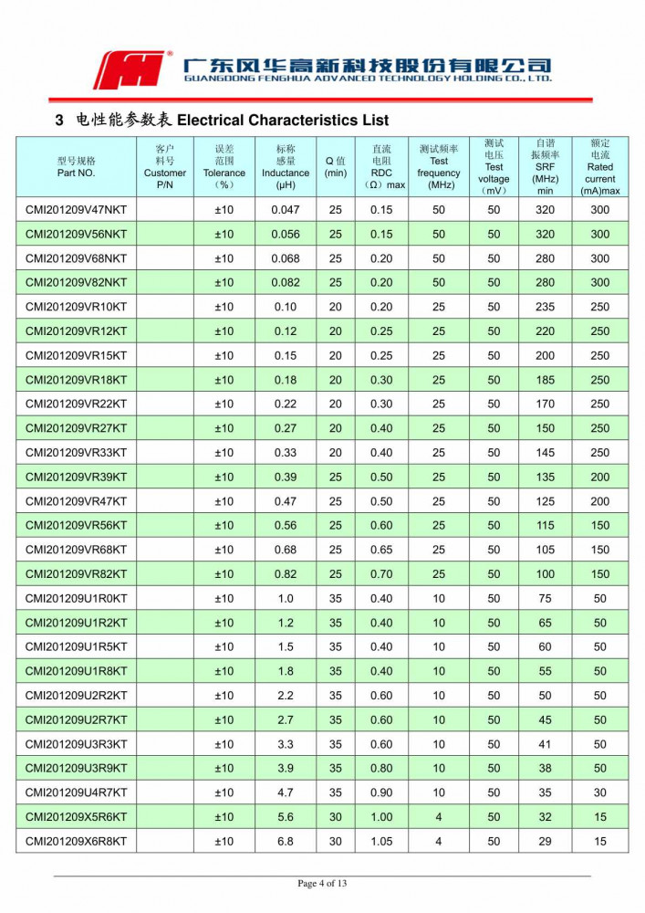 FH CMI201209 series document page 5