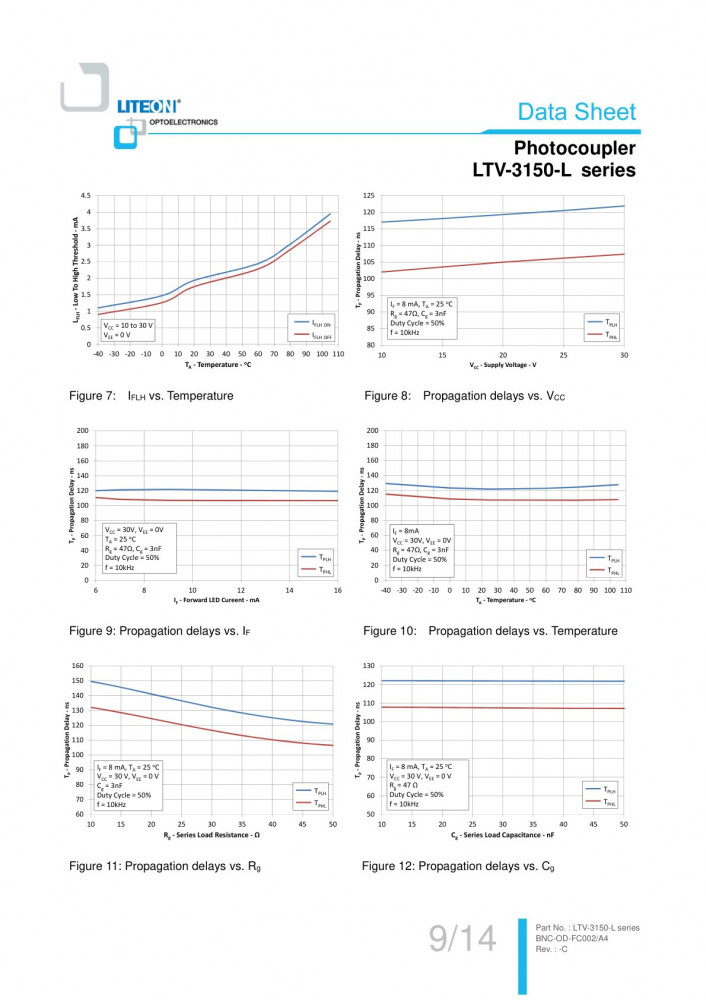 LTV-3150-L datasheet page 10