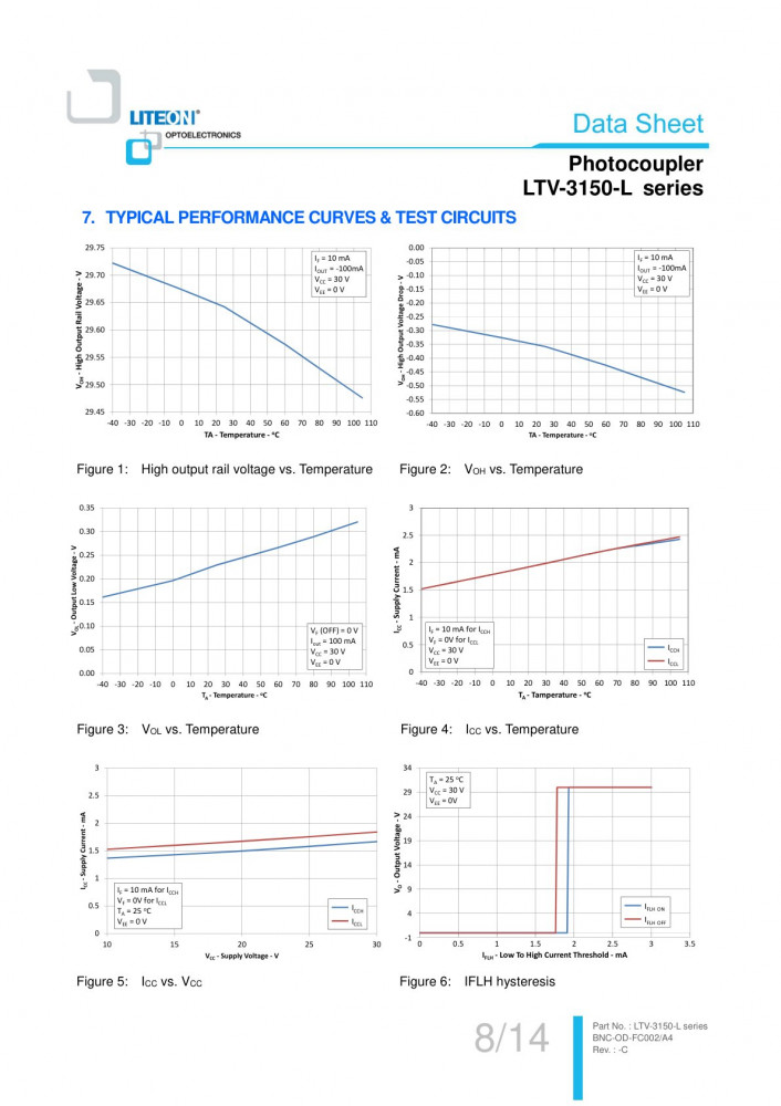 LTV-3150-L datasheet page 9