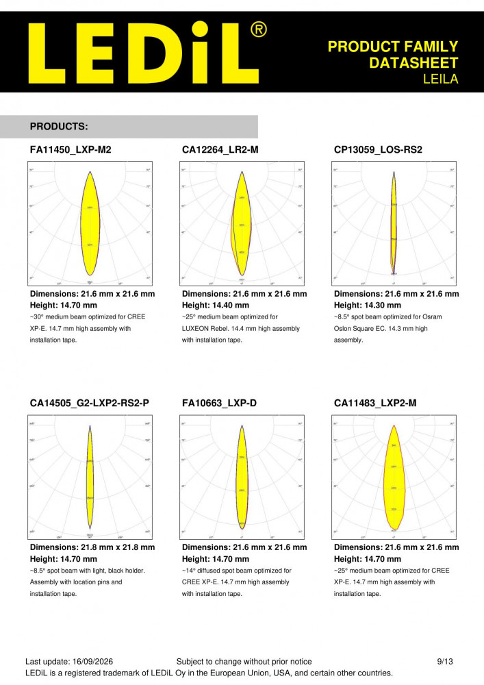 LEDiL LO2-M document image, page 9
