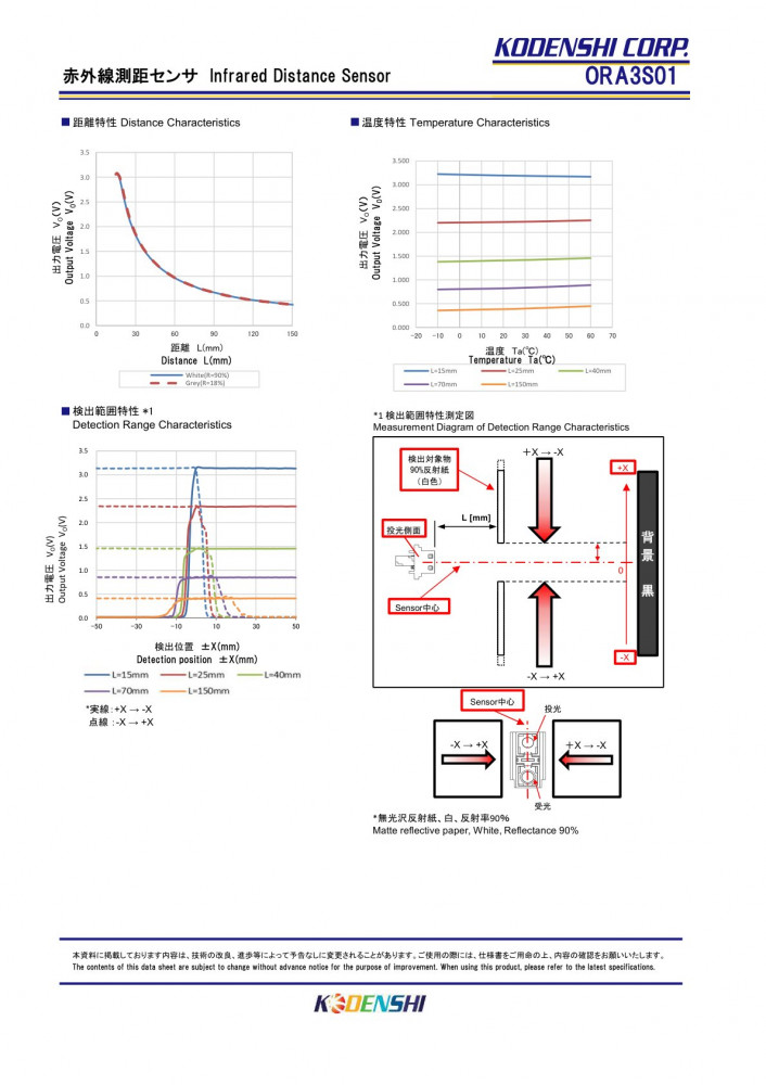 ORA3S01 technical document page 2