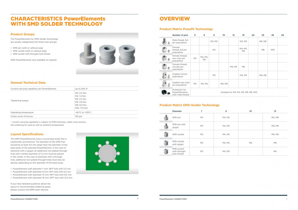 TE Connectivity PowerElements documentation page 4