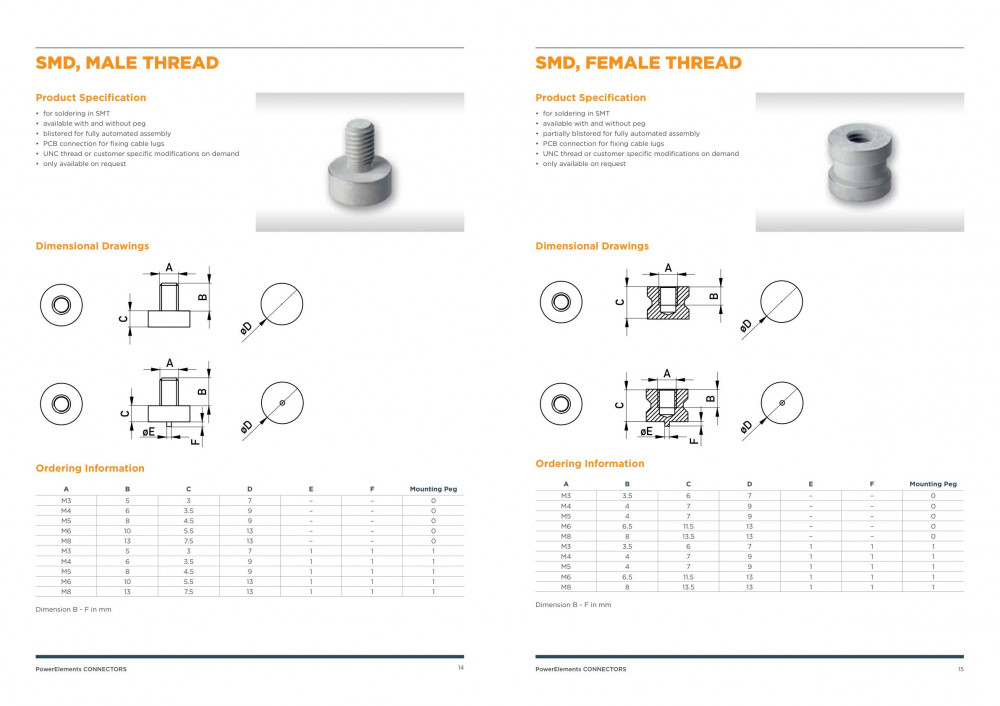 TE Connectivity PowerElements documentation page 8