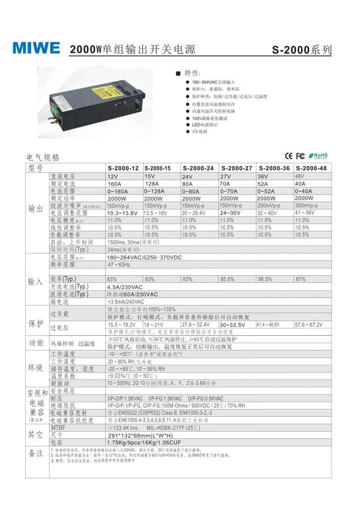 MIWE S-2000 series datasheet page 1