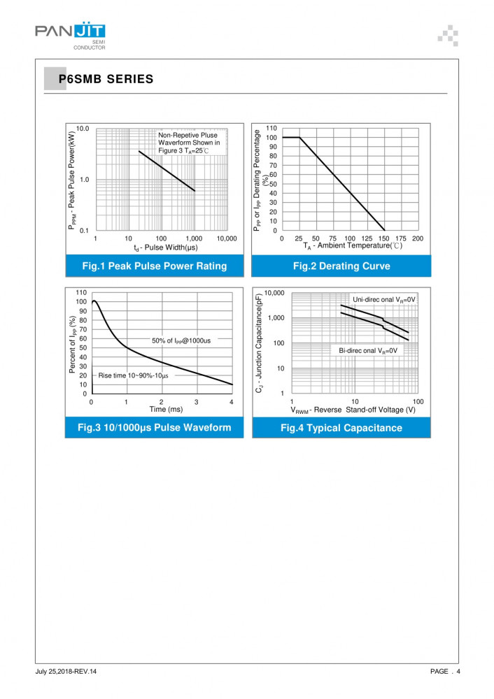 PANJIT P6SMB series datasheet page 4