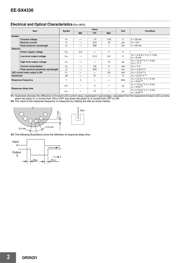 OMRON EE-SX4330-1 datasheet page 2