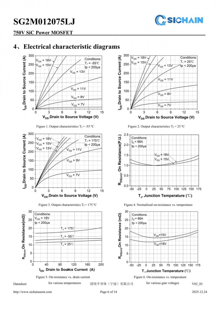 SG2M012075LJ datasheet page 6