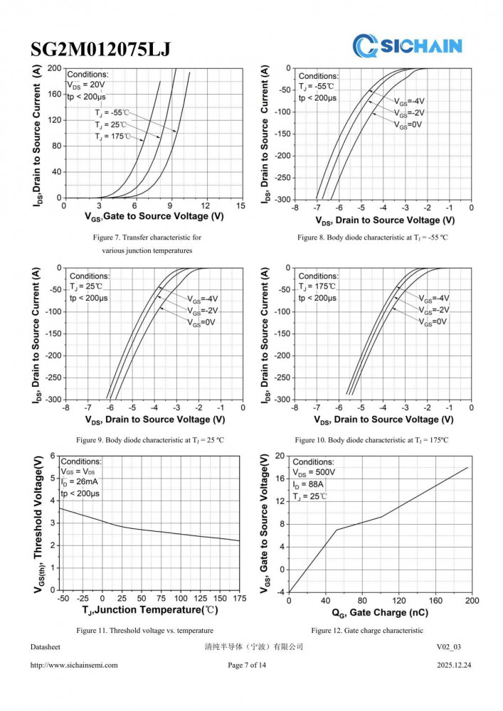 SG2M012075LJ datasheet page 7