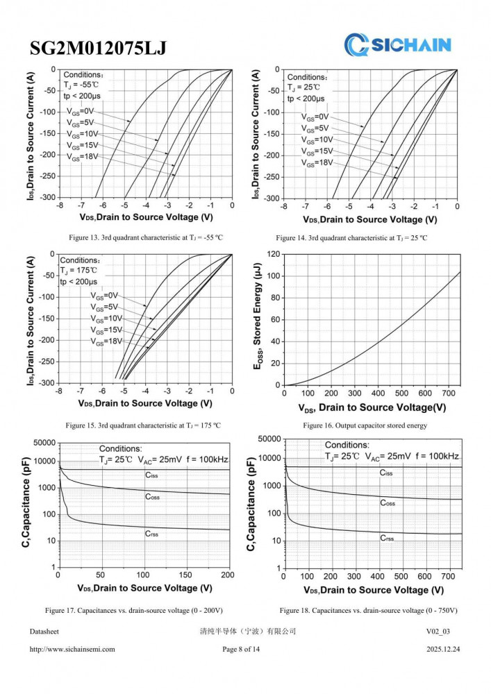 SG2M012075LJ datasheet page 8