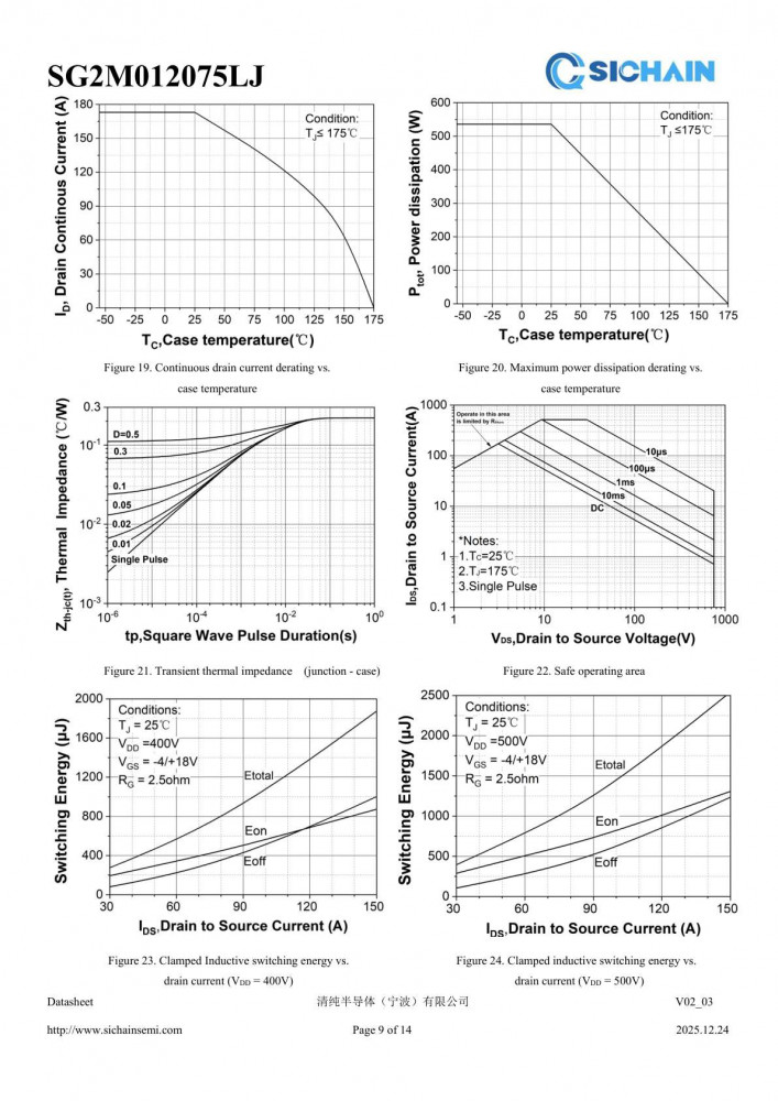 SG2M012075LJ datasheet page 9