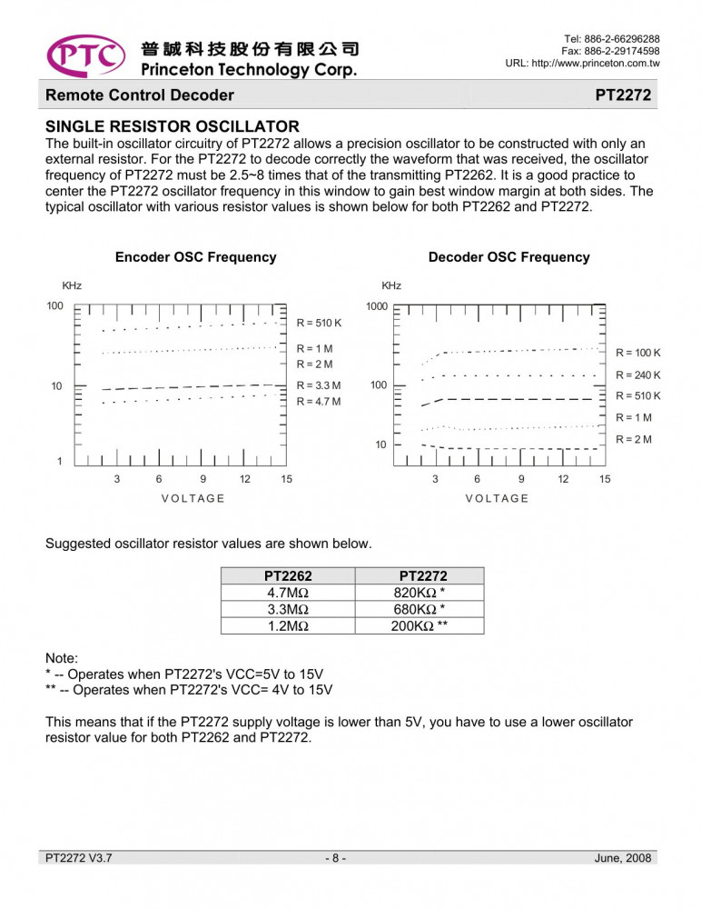 PT2272 datasheet page 8