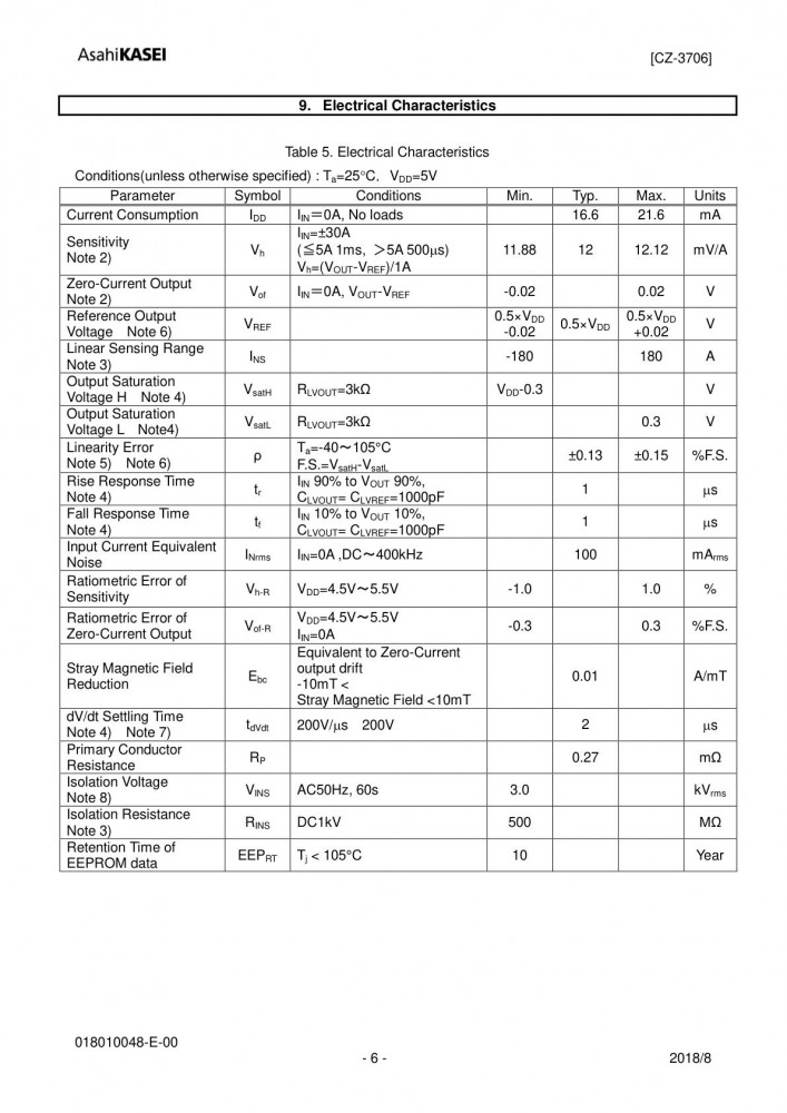 CZ3706 datasheet page 6