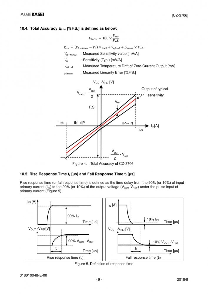 CZ3706 datasheet page 9