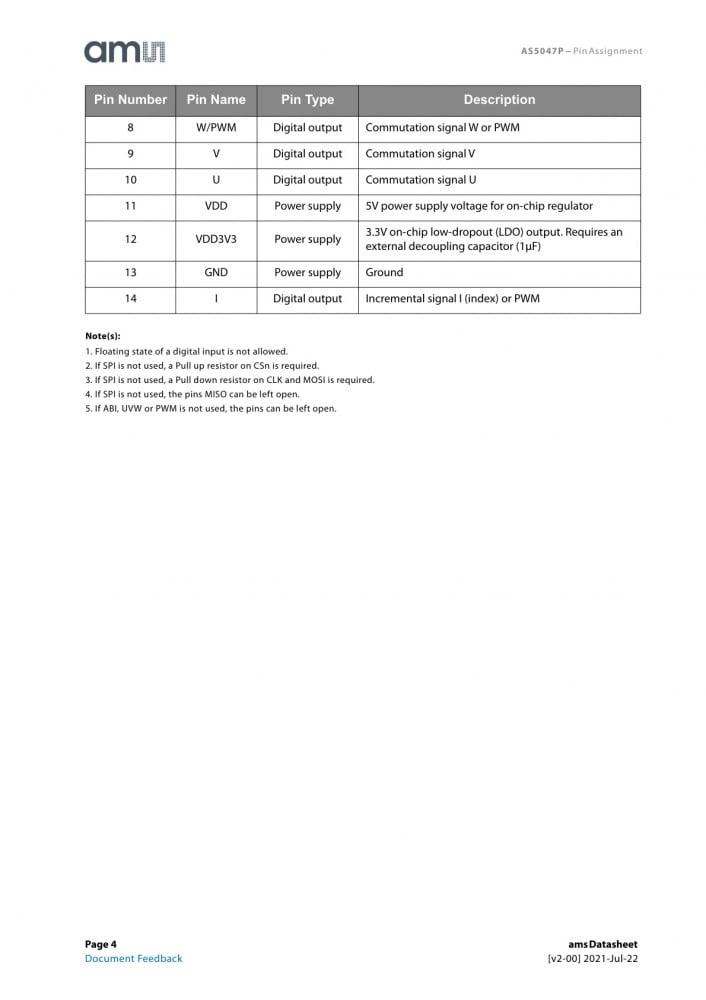 AS5047P datasheet page 4