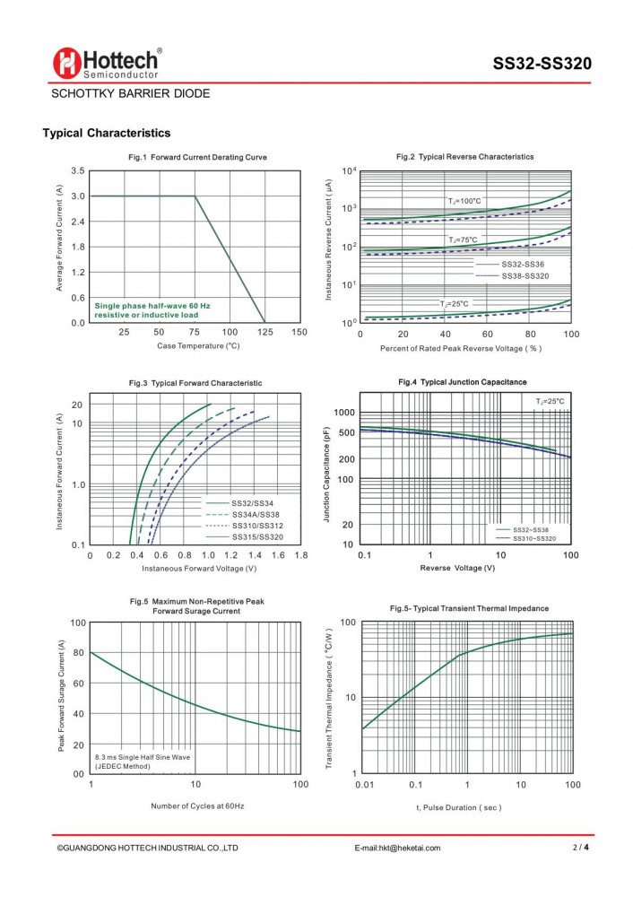 SS34 datasheet page 2
