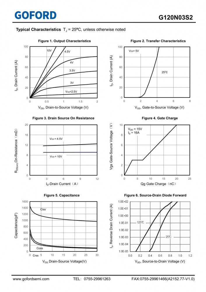 G120N03S2 datasheet page 4