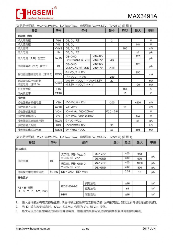 MAX3491A technical document page 4