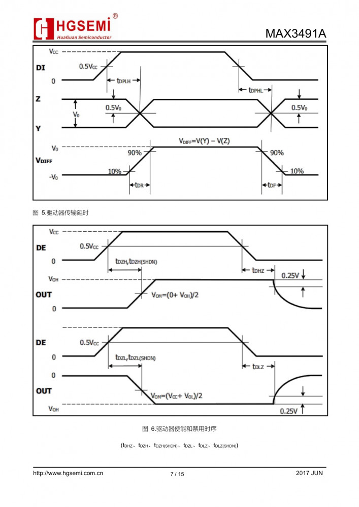 MAX3491A technical document page 7