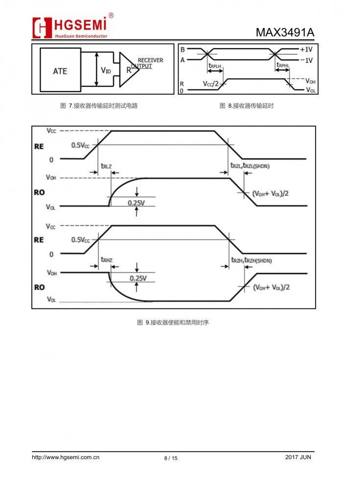 MAX3491A technical document page 8