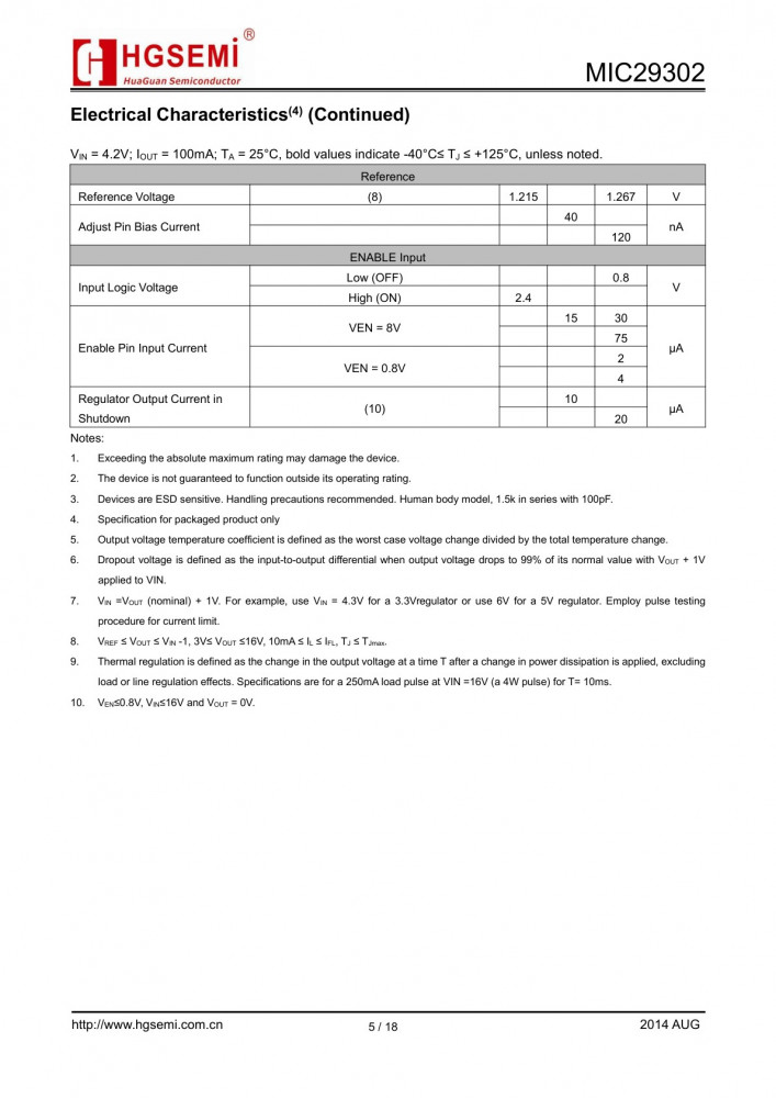 MIC29302S/TR datasheet page 5