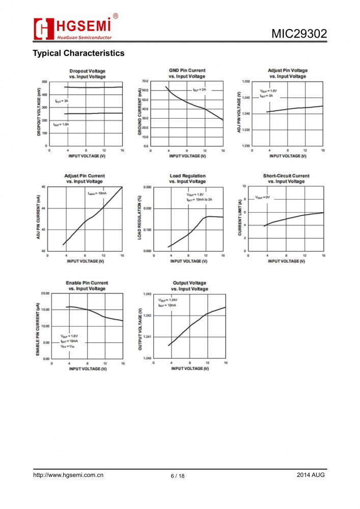 MIC29302S/TR datasheet page 6