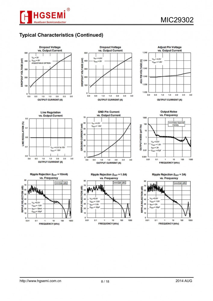 MIC29302S/TR datasheet page 8